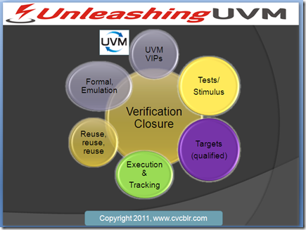 SystemVerilog for Verification: What’s beyond UVM? - Excerpts from ...